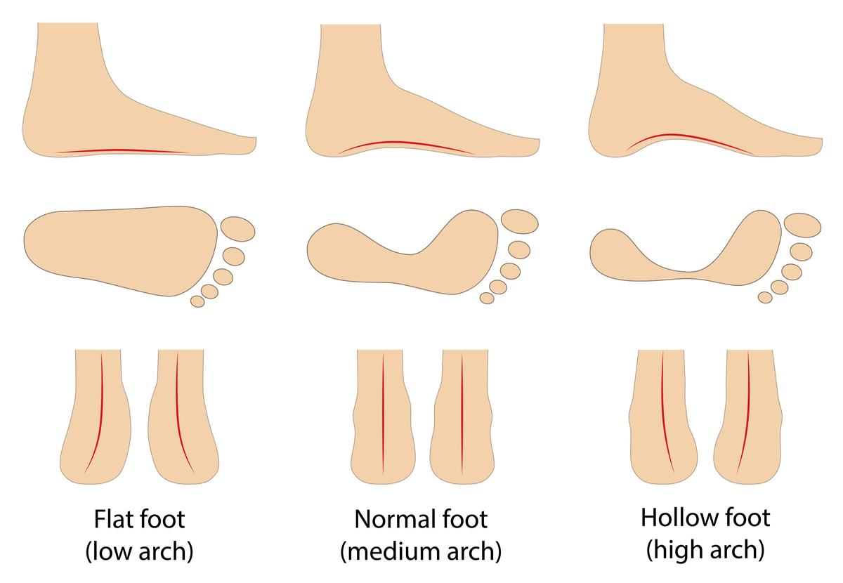 Empower Your Steps: Unleash Secret to Ultimate Foot Health